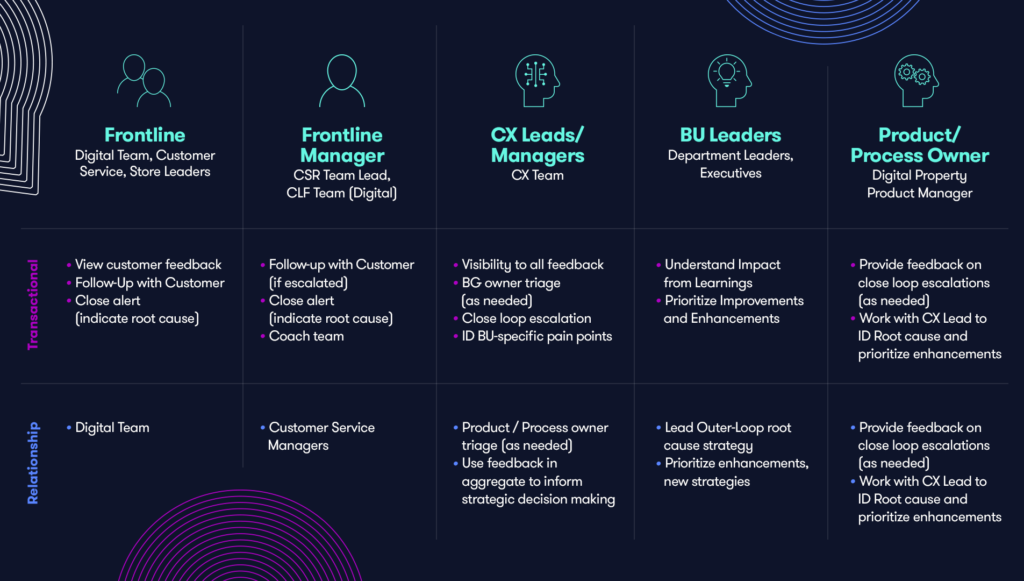 Why organizations should activate every employee with closed-loop ...
